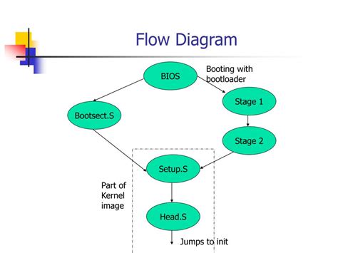 PPT PC Bootup PowerPoint Presentation ID 212061