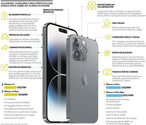 Conozca Todo Lo Que Debe Saber Sobre El Nuevo IPhone 14 Y Sus Distintas