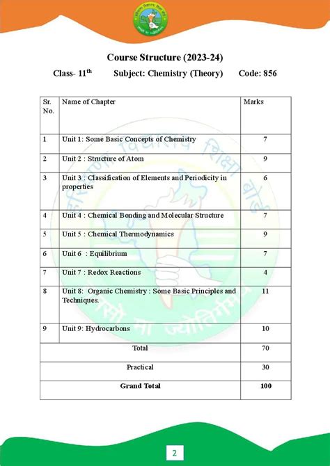Class 11 Chemistry Sample Paper 2024 Image To U