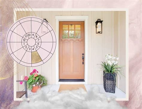 4th House Astrology The Complete Guide Astrostyle Astrology And