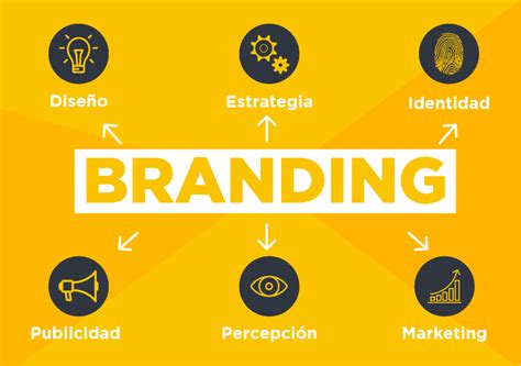 Branding La Importancia De Construir Una Imagen De Marca Innobing