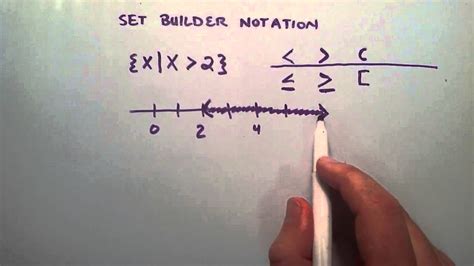 an introduction to set builder notation intermediate algebra lesson 28 youtube