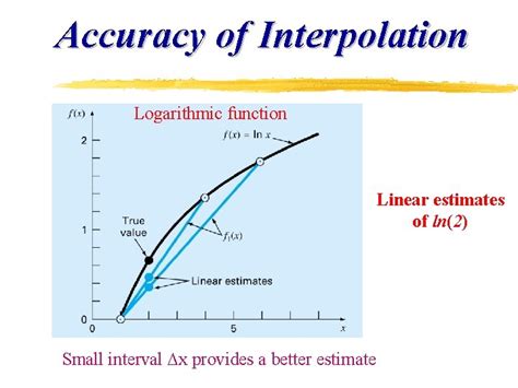 chapter 14 polynomial interpolation interpolation extrapolation interpolation data