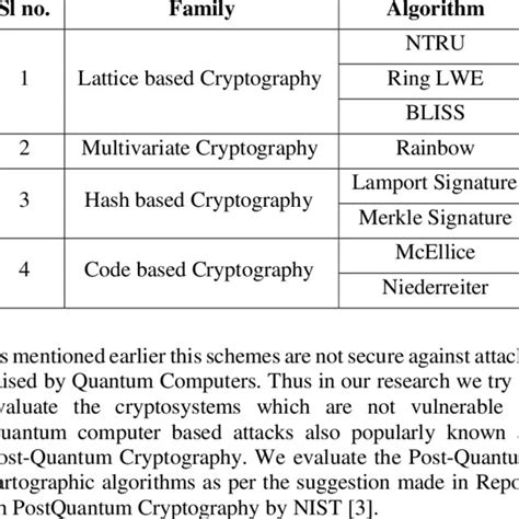 pdf a survey on post quantum cryptography for constrained devices