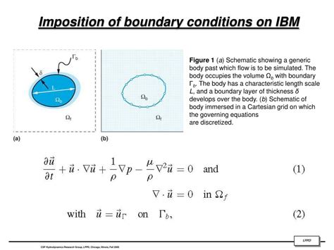 ppt immersed boundary method powerpoint presentation free download id 6607603