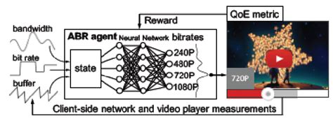 applying reinforcement learning to bitrate adaptation [10] download scientific diagram