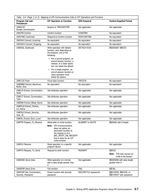 81 w445ngsc415443 pdf function mathematics input output