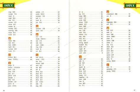 Basic English Words