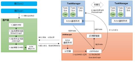 flink 作业提交流程 spring八股文 csdn博客