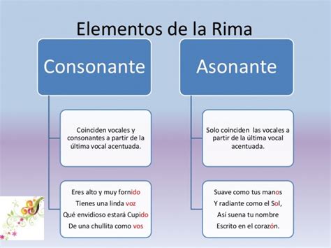 Tipos De Rimas Asonante Y Consonante Ejemplos Opciones De Ejemplo
