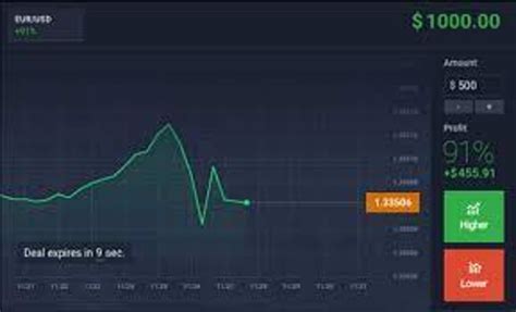 the ultimate guide to binary option trading