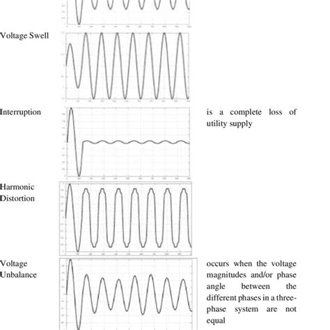 classification of power quality disturbance source joseph 2011 download scientific diagram