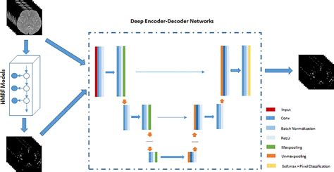 frontiers unsupervised cerebrovascular segmentation of tof mra images based on deep neural