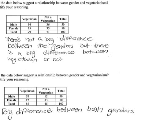 Two Y Tables And Relative Frequency Worksheet Answers Db Excel