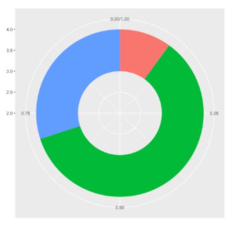 Donut Chart The R Graph Gallery