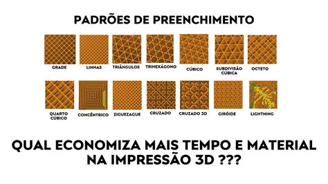 Qual é o padrão de preenchimento que mais economiza material na