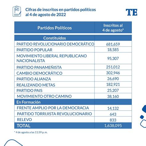 Radio Reforma Se Oye On Twitter Un Total De Un Mill N Mil