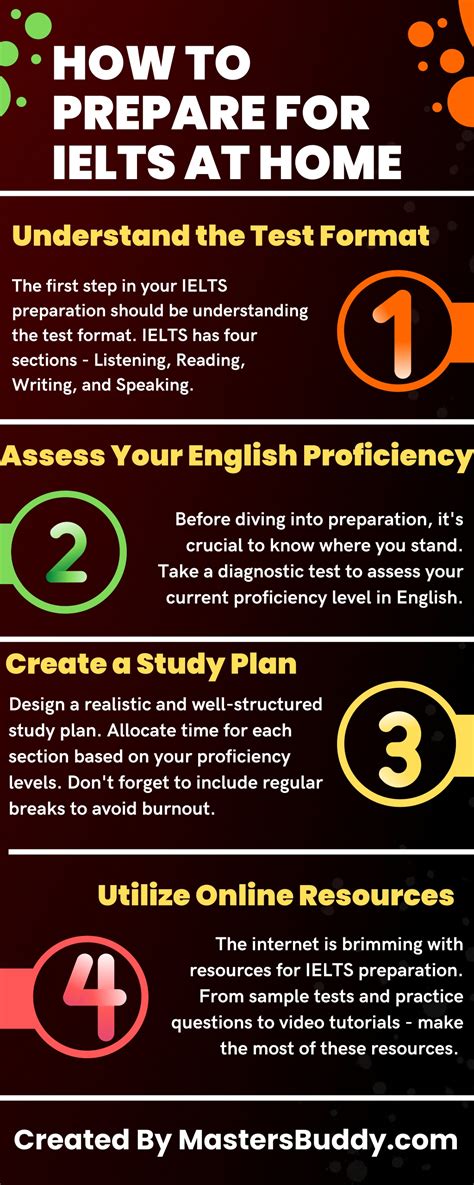 PPT How To Prepare For IELTS At Home PowerPoint Presentation Free