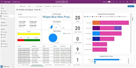 4 Power BI Project Management Dashboard Templates