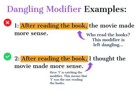 Dangling Modifiers Misplaced Modifiers And Illogical Wording The