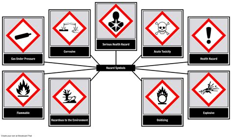 Reglas de Seguridad de Laboratorio y Pósters Esté Seguro en el