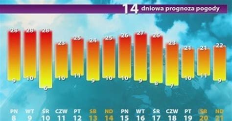 Gwałtowne burze z gradem Zobacz prognozę na 14 dni Wiadomości