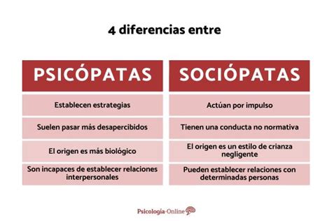 DIFERENCIAS entre PSICÓPATA y SOCIÓPATA Cuadro comparativo