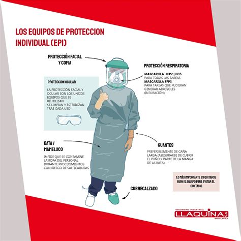 Equipos de protección personal EPI frente al coronavirus para