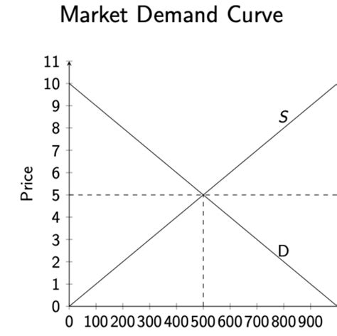 Microeconomics Final Exam Study Guide Actual Flashcards Quizlet