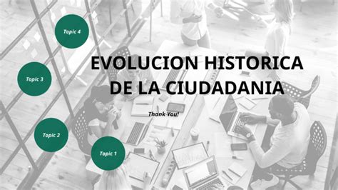 LINEA DE TIEMPO LA EVOLUCION HISTORICA DE LA CIUDADANIA By RODRIGO