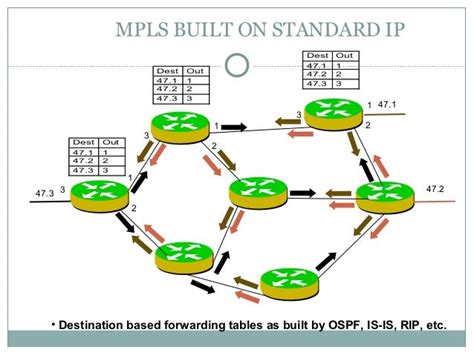 multiprotocol label switching mpls
