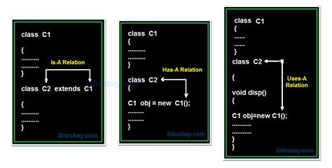 types of relationship in java java tutorial