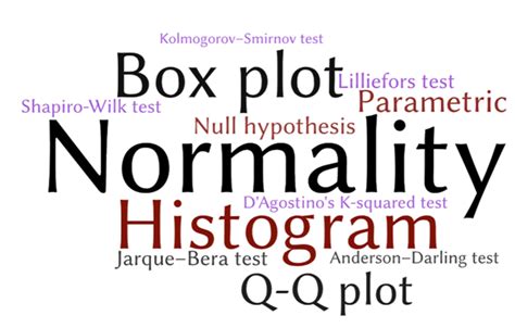 methods for normality test with application in python by saloni mishra towards data science