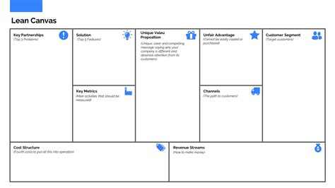 Lean Canvas Model Template About The Lean Canvas Template