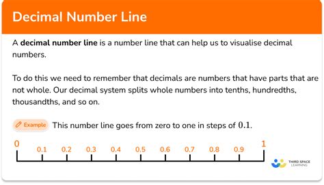 Find Decimals On Number Line