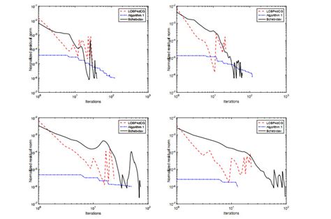 trace minimization method via penalty for linear response eigenvalue problems