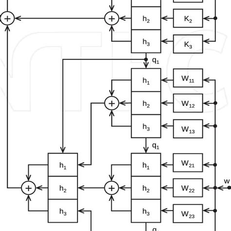 ts fuzzy static output control structure in a forced mode download scientific diagram