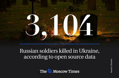 In Graphs How Putins Invasion Of Ukraine Impacted Russia The Moscow
