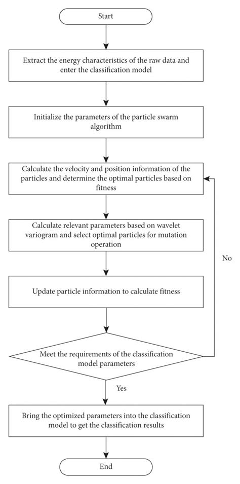 schematic diagram of the optimized lssvm classification model download scientific diagram