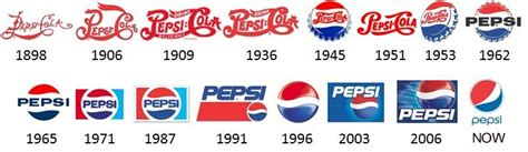 Pepsi Logo And Its History LogoMyWay