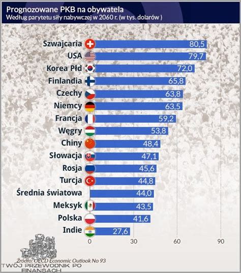 Najbogatsze Kraje W Europie Sprawd Kt Re To Grudzie