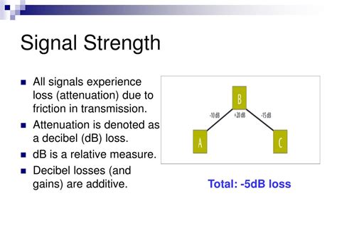 Ppt Chapter Fundamentals Of Data And Signals Powerpoint