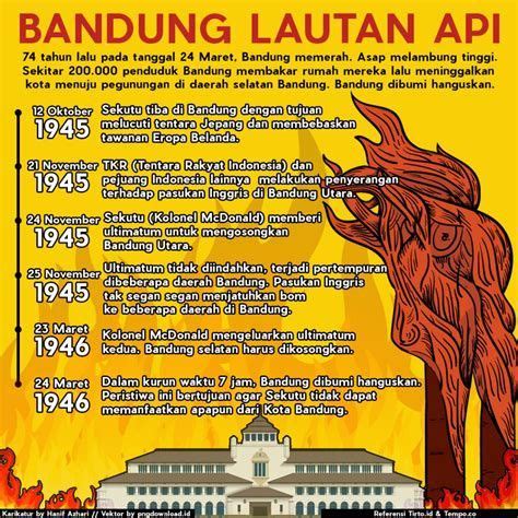 Logo Bandung Lautan Api In Bandung Poster