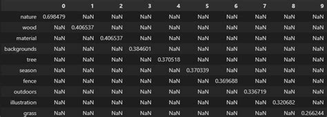 Python Trying To Combine Multiple Lists Of Dictionaries Into Single Pandas Dataframe Stack