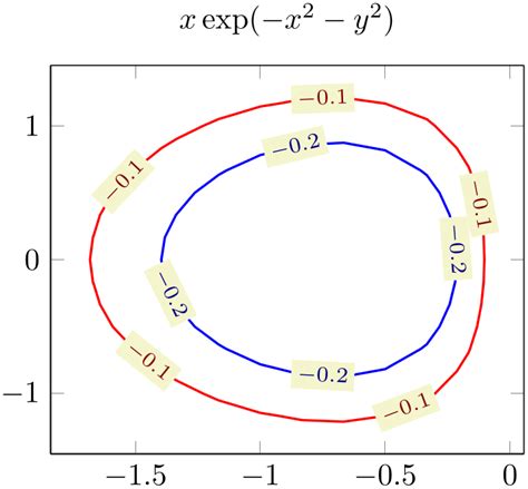 Three Dimensional Plot Types Pgfplots Manual