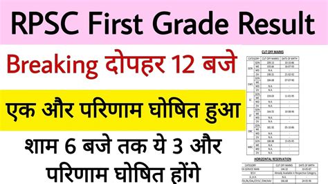 Rpsc Rpsc First Grade Result Hindi History