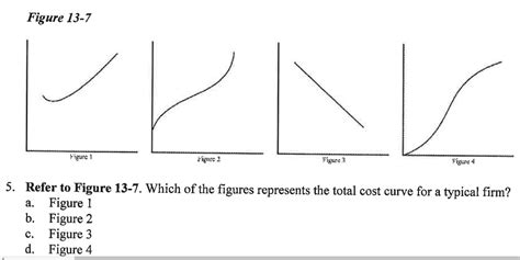 total cost curve for a typical firm jaggerkruwwright