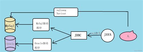jdbc 连接mysql复杂到优化 优化jdbc 写入性能 csdn博客