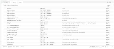 Vscode Keyboard Shortcuts Cheatsheet R Vscode Off
