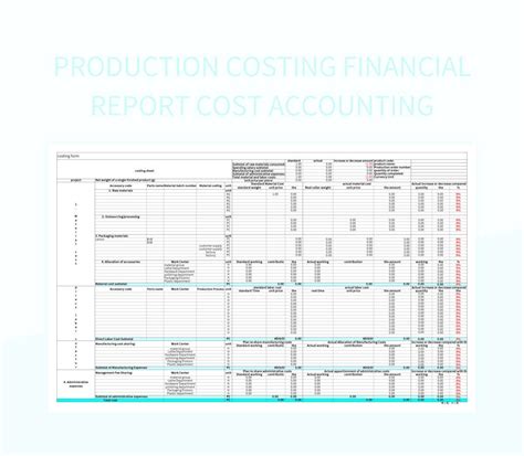 Production Costing Financial Report Cost Accounting Excel Template And